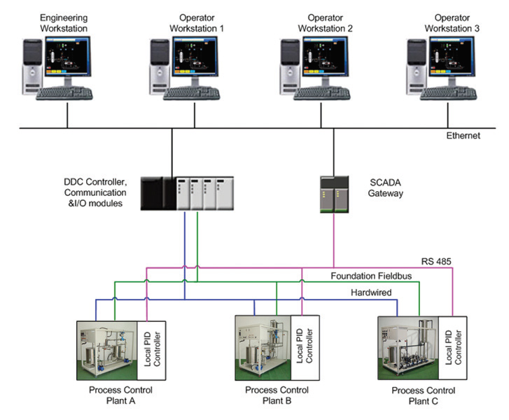 Solution Bioforce Sdn Bhd